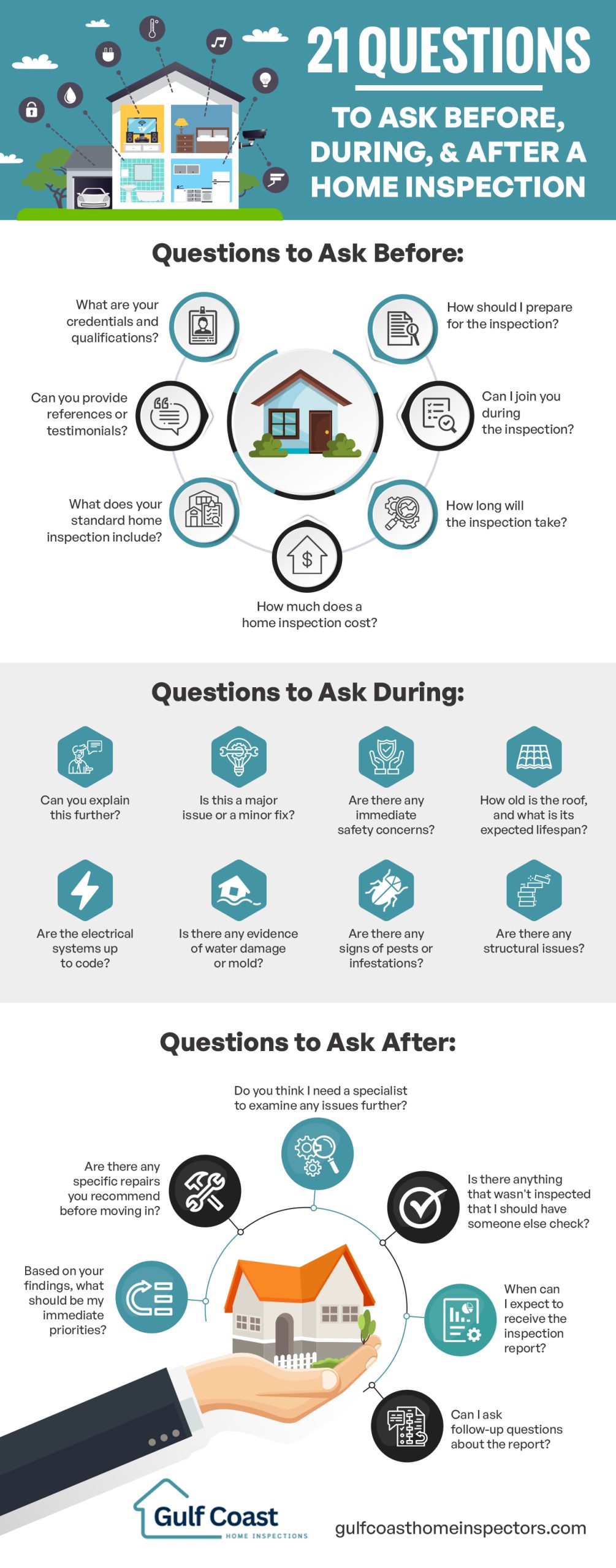 21 Questions to Ask Before, During & After a Home Inspection ...