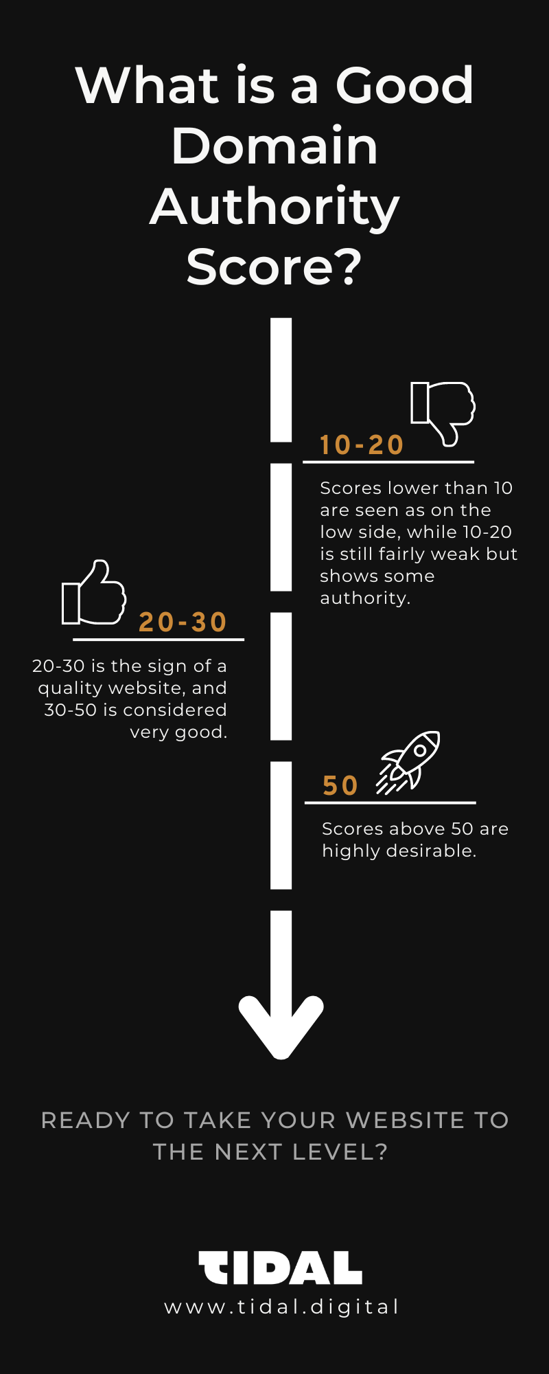 What Is A Good Domain Authority Score [INFOGRAPHIC] - New-Lingo ...
