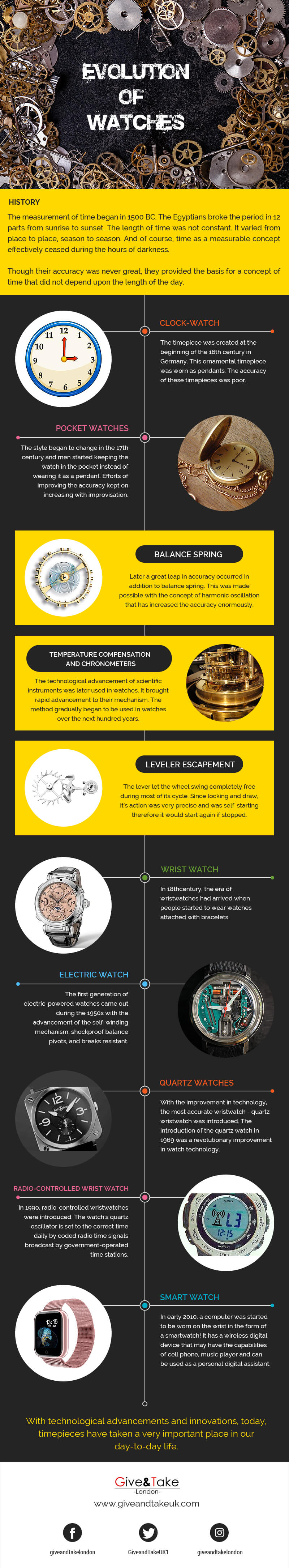 Evolution of Watches [INFOGRAPHIC] - New-Lingo Infographics