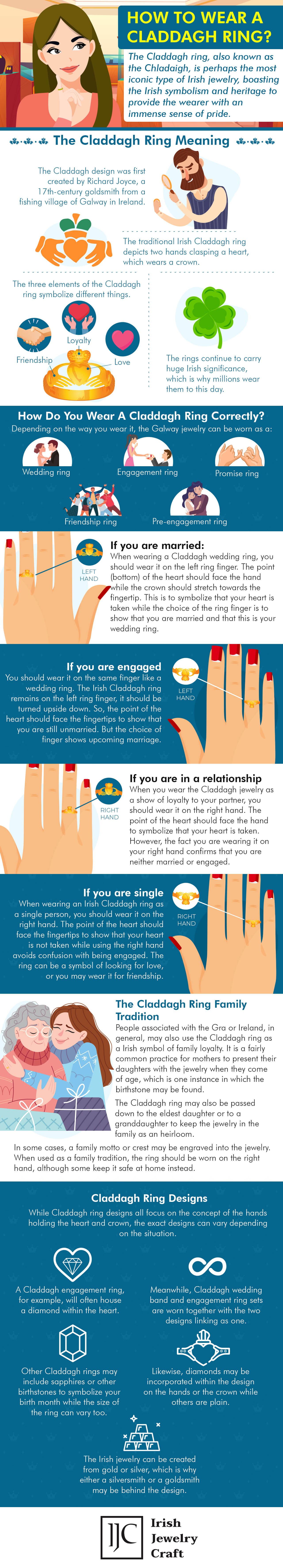 How To Wear A Claddagh Ring [INFOGRAPHIC] - New-Lingo Infographics