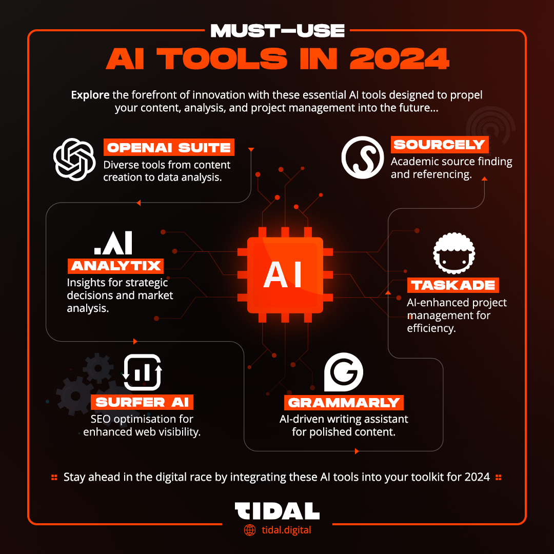 Must Use AI Tools in 2024 [INFOGRAPHIC] - New-Lingo Infographics