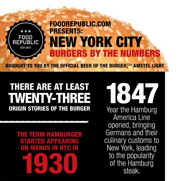 New York City Burgers by the Numbers [INFOGRAPHIC]