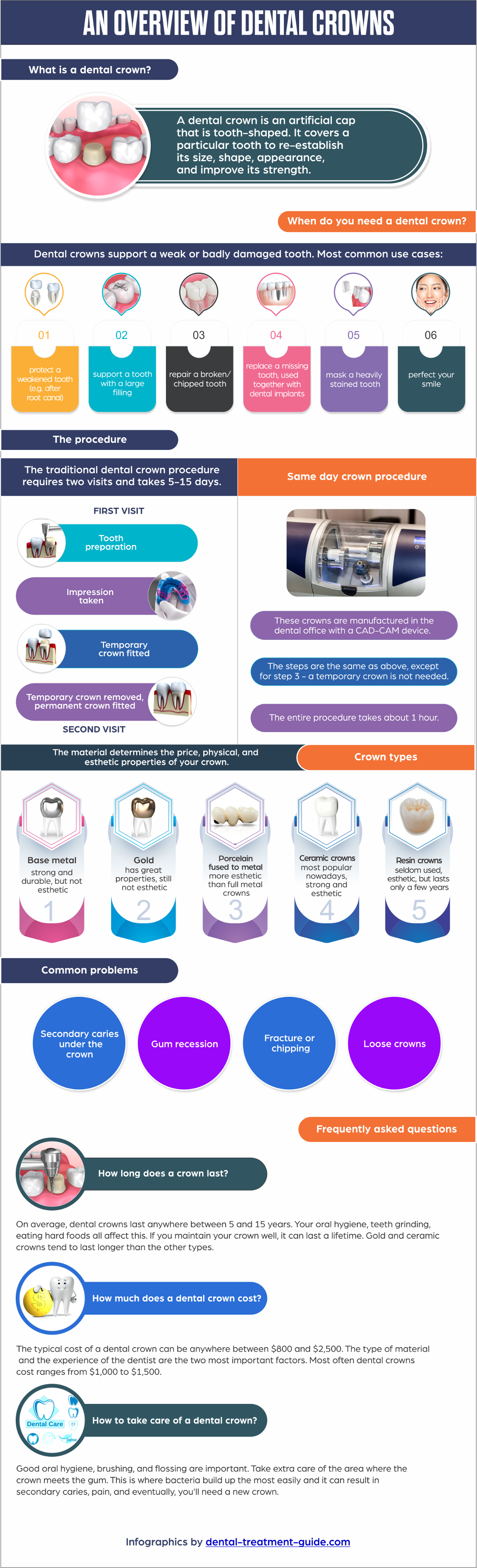All About Dental Crowns [INFOGRAPHIC] - New-Lingo Infographics